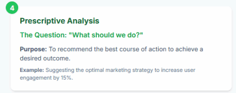 From Data to Decisions: A Researcher’s Guide to the 4 Levels of Data ...