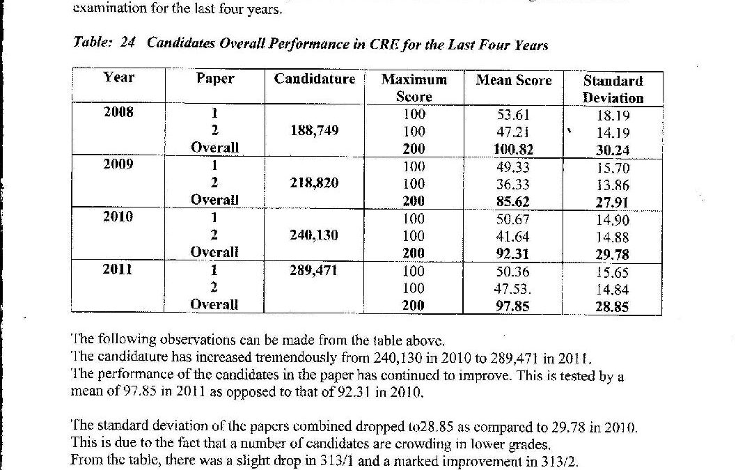 2011 CRE Report | Enhanced Education Group
