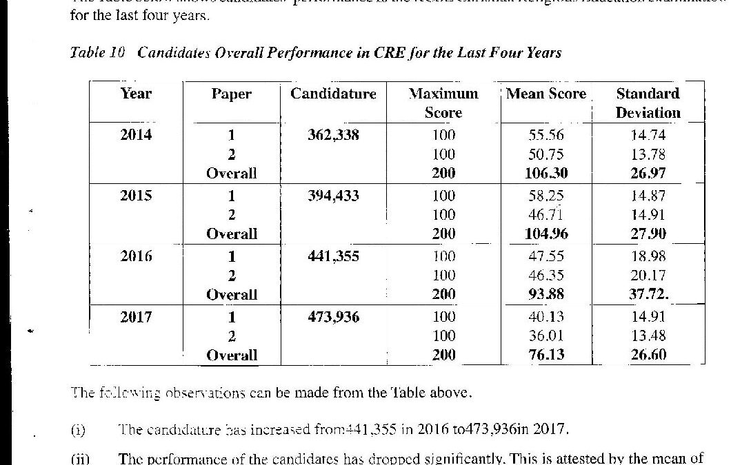 2017 KCSE CRE REPORT | Enhanced Education Group
